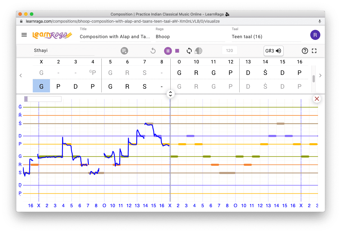 Getting started with learning music | LearnRaga Blog
